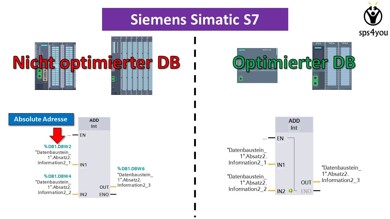 SPS Lehrgang / SPS Schulung / SPS Online Kurs / Programmierung lernen