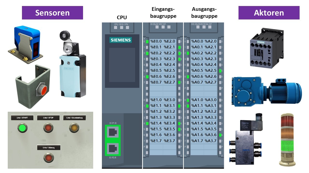 SPS Lehrgang / SPS Schulung / SPS Online Kurs / Programmierung lernen