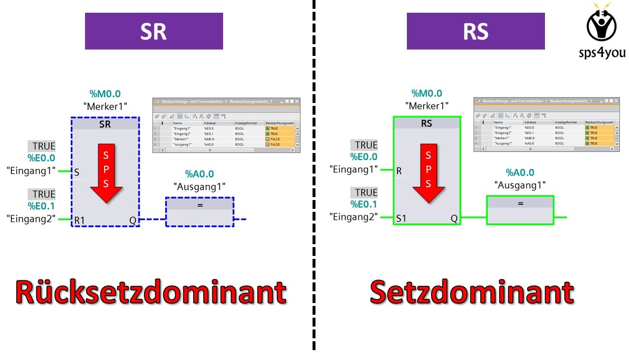SPS Lehrgang / SPS Schulung / SPS Online Kurs / Programmierung lernen